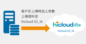 中華電信雲端服務官方網站