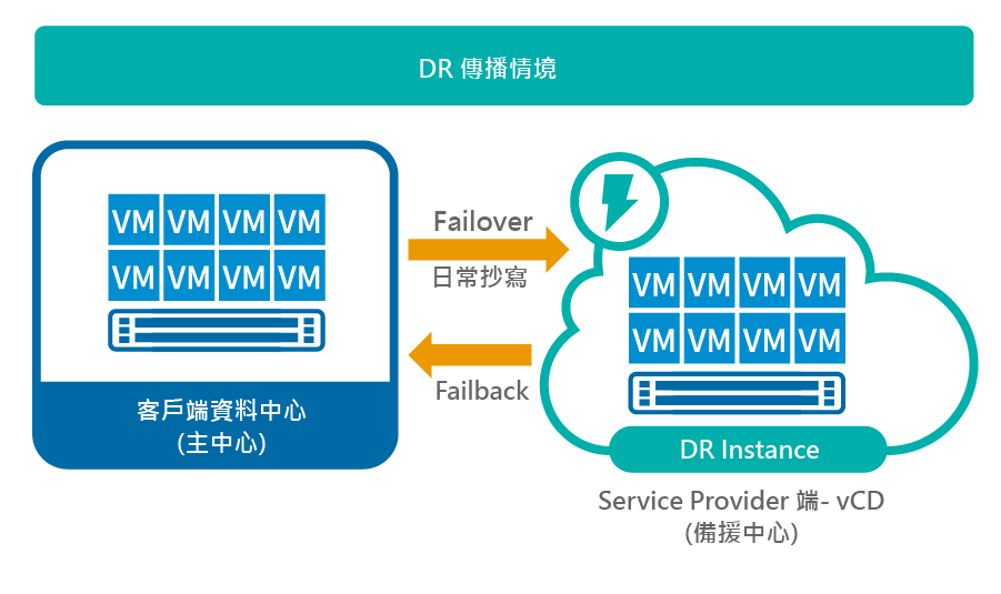 中華電信雲端服務官方網站